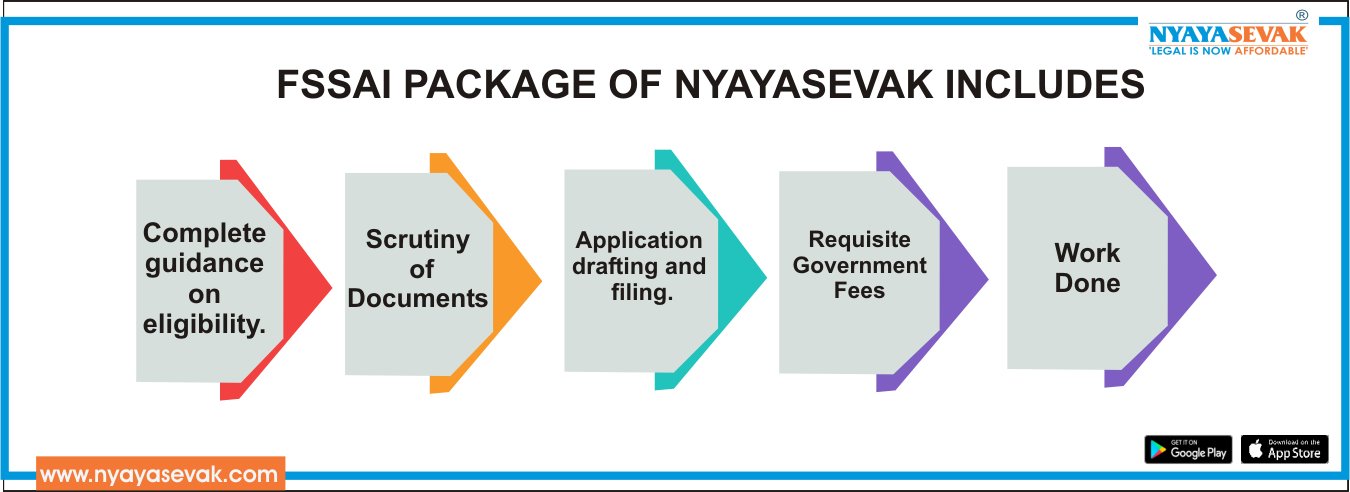 FSSAI Registration Online | Fssai Rregistration Form | NyayaSevak